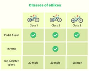 How Fast Do Electric Bikes Go? Everything You Should Know!