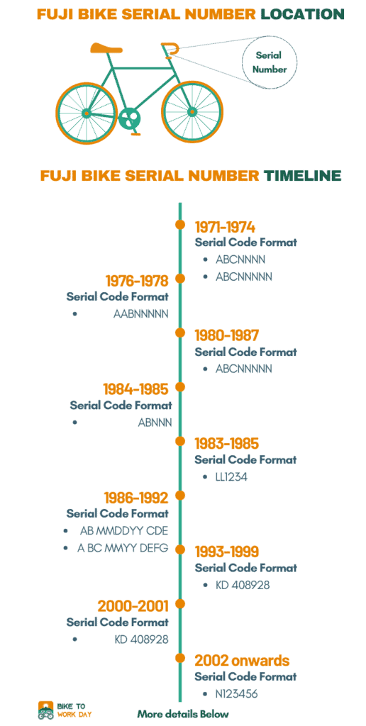 What Year is My Fuji Bike? - Serial Number Identification Guide